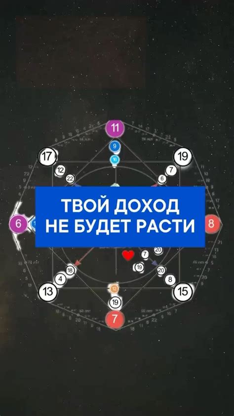 Матрица судьбы ХУДШИЕ ЛЮБОВНИКИ ПО ЗНАКУ ЗОДИАКА Узнать о своей