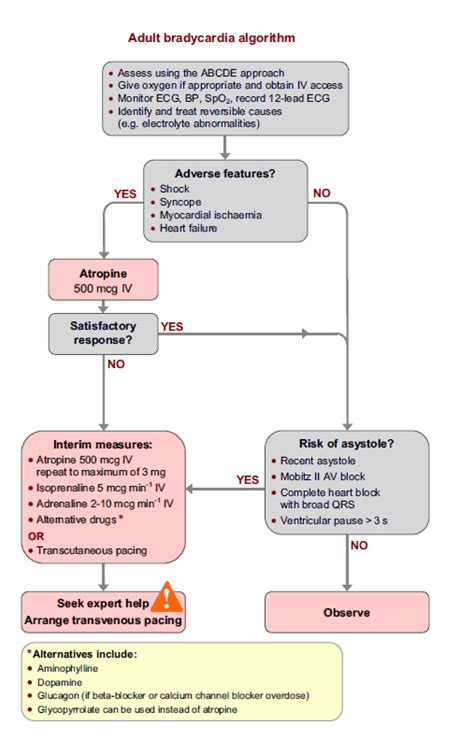 Resuscitation Council Uk Advanced Life Support Question One