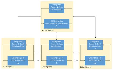 Information Special Issue Sensing And Wireless Communications