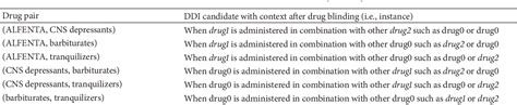 Table 1 From Drug Drug Interaction Extraction Via Convolutional Neural Networks Semantic Scholar