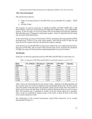 Analysis Of Rsa Algorithm Using Gpu Programming Pdf