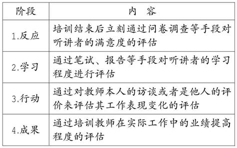 日本教师培训评价体系中的关键词评价法 参考网