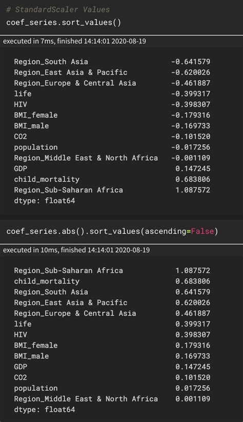 feature scaling how do standardization and normalization impact the