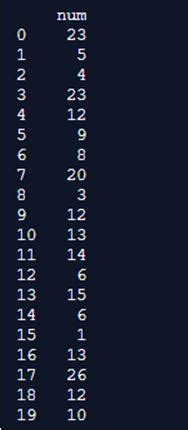 Pandas Cut Working Of Cut Function Pandas With Examples