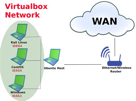 43 Virtual Machine Network Diagram