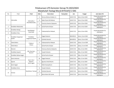 Psikologi USD Jadwal UAS Matakuliah Pengembangan Kepribadian MPK