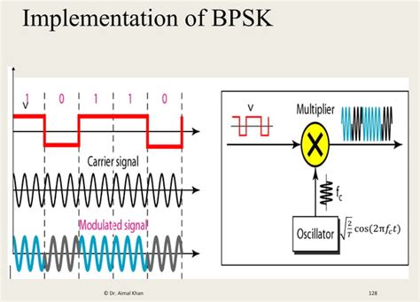 Lecture Psk Qam Digital Modulation Ppt