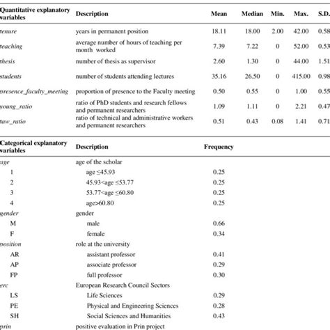 Definition Of Variables Mean Median Minimum And Maximum Values