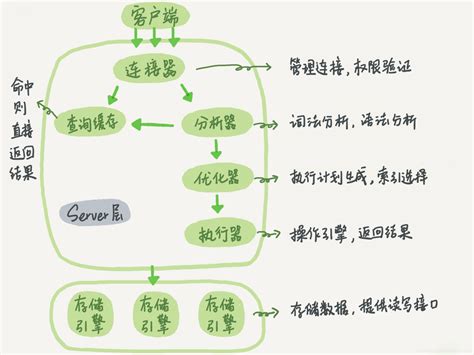Mysql实战（持续更新中）mysql实战系列 Csdn博客