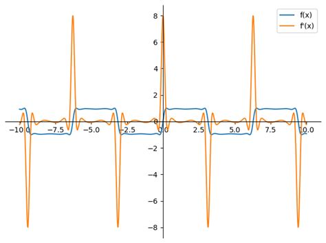16 Sympy — Python Programming For Economics And Finance 16 Sympy — Python Programming For Economics And Finance