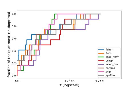 A Deeper Look At Zero Cost Proxies For Lightweight Nas · The Iclr Blog Track