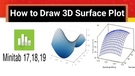 How To Draw 3d Surface Plot Using Minitab Software In हिन्दी Youtube
