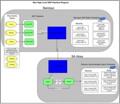 Sap Introduction
