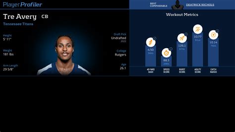 Tre Avery Stats Fantasy Ranking PlayerProfiler