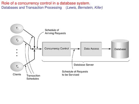MULTIUSER DATABASES : Concurrency and Transaction Management - ppt download
