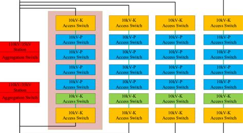 Ethernet Dual Homing Access Diagram Download Scientific Diagram