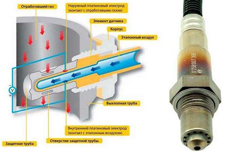 Bosch Lambda Sensor Datasheet Specifications Features And Useful