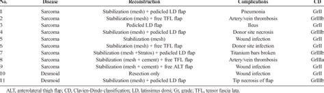 Complications And The Cd Classification Of Complications Download
