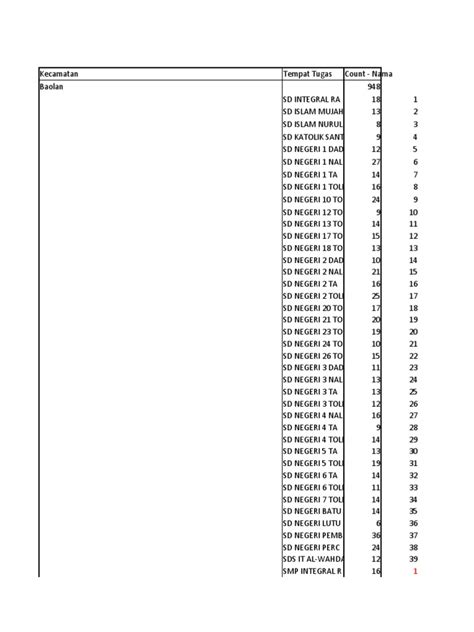 Data Sekolah Sd Dan Smp Pdf
