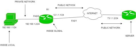 What Is Network Address Translation NAT CallWave