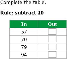 Ixl Subtraction Input Output Tables Up To Two Digits Year Maths