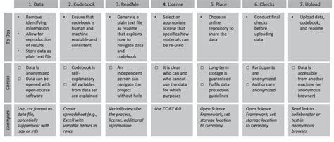 The Process Of Data Preparation The Process Of Data Preparation For Download Scientific