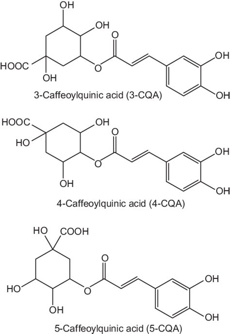 5 Structures Of Some Cqas Download Scientific Diagram