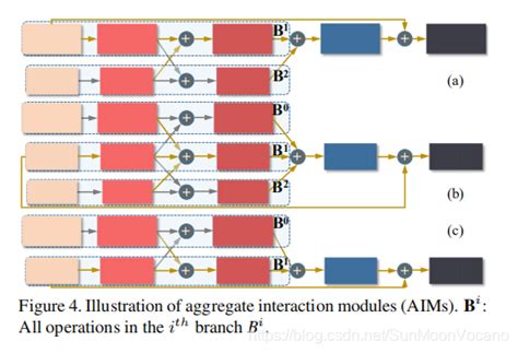 Multi Scale Interactive Network For Salient Object Detection（阅读记录） Csdn博客