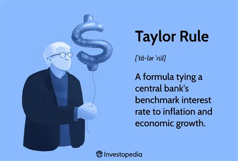 Taylor Rule Calculator