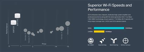 Tp Link Ac1750 Wireless Dual Band Gigabit Ceiling Mount Access Point Eap245 Eezee