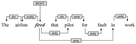 Applied Sciences Free Full Text Robustness Analysis On Graph Neural