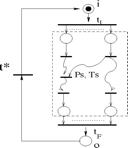 Figure 1 From Algebraic Deadlock Avoidance Policies For Sequential Resource Allocation Systems