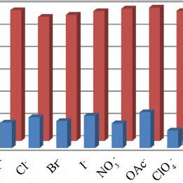 Normalized fluorescence responses of L Cu μ M to various Download Scientific Diagram