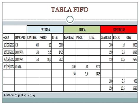 Presentacion Fifo Lifo Pmp