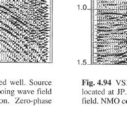 VSP In Deviated Well BP Exploration Document Top Residual VSP Download Scientific