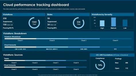 Remove Hybrid And Multi Cloud Complexity Cloud Performance Tracking