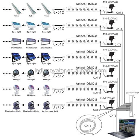 8 Universe Artnet Dmx Converter For Dmx Lighting Buy 8 Universe Arnet