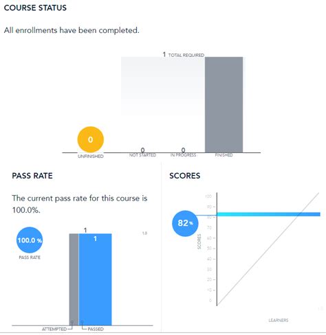 How To Upload A Scorm Course Into Bridge Lms