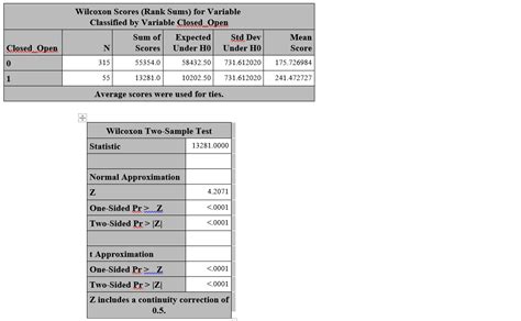 Logistic Wilcoxon Rank Sum Mann Whitney Test Sas Results