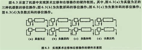 计算机的运算方法计算机是如何运算的 Csdn博客