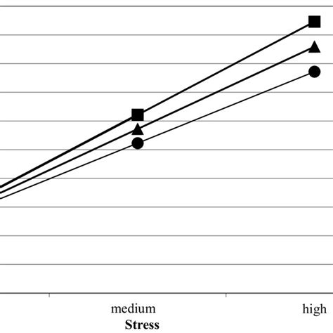 Interaction Between Active Avoidance Coping And Stress In Fathers