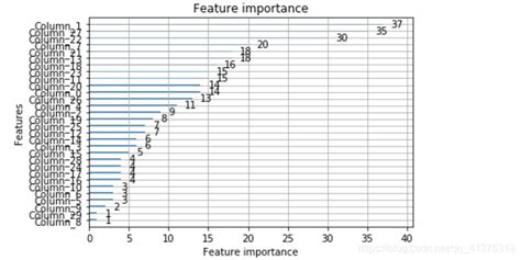 Lightgbm实践 Csdn博客