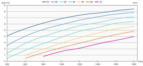 Difful Ac Dc Solar Pump Water Filled Motor Pump With S S Impeller Shielded Solar Submersible