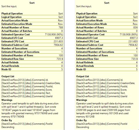 Spills Week When Sort Spills Start To Hurt SQL Server Performance Darling Data