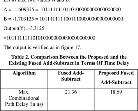 Table 2 From Design Of A Novel Fused Add Sub Module For IEEE 754 2008