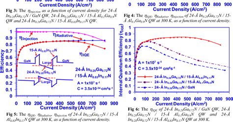 Figure 6 From Effect Of Current Injection Efficiency On Efficiency
