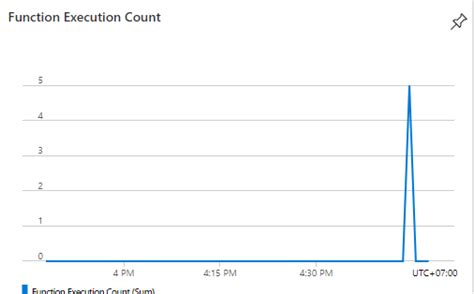 Function App Return 404 On First Call After Long Time Of Idle · Issue