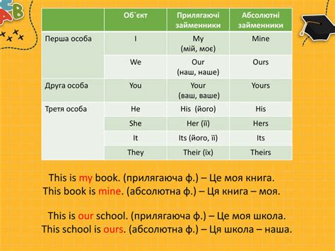 Possessive Pronouns в англійській мові