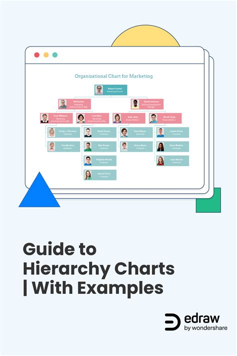 The Ultimate Guide To Hierarchy Charts Hierarchy Organizational