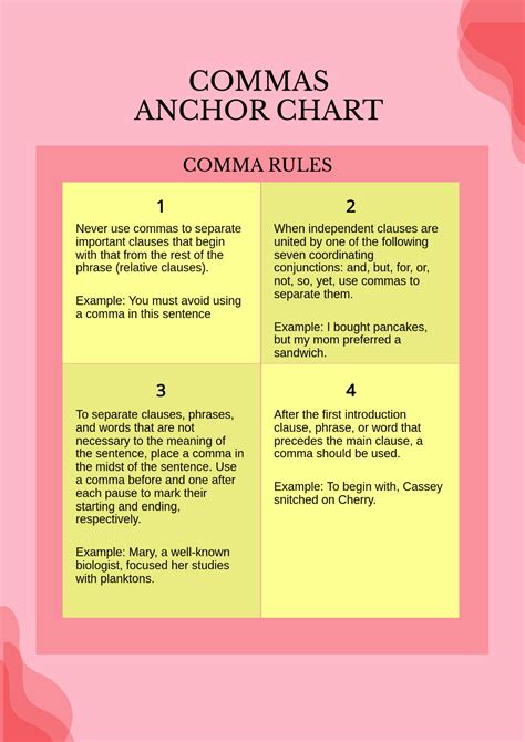 Place Value Anchor Chart Free Printable Printable Templates Daily